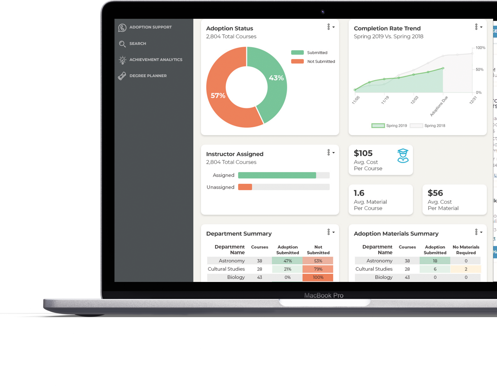 Faculty Adoption Tools – BNED LoudCloud